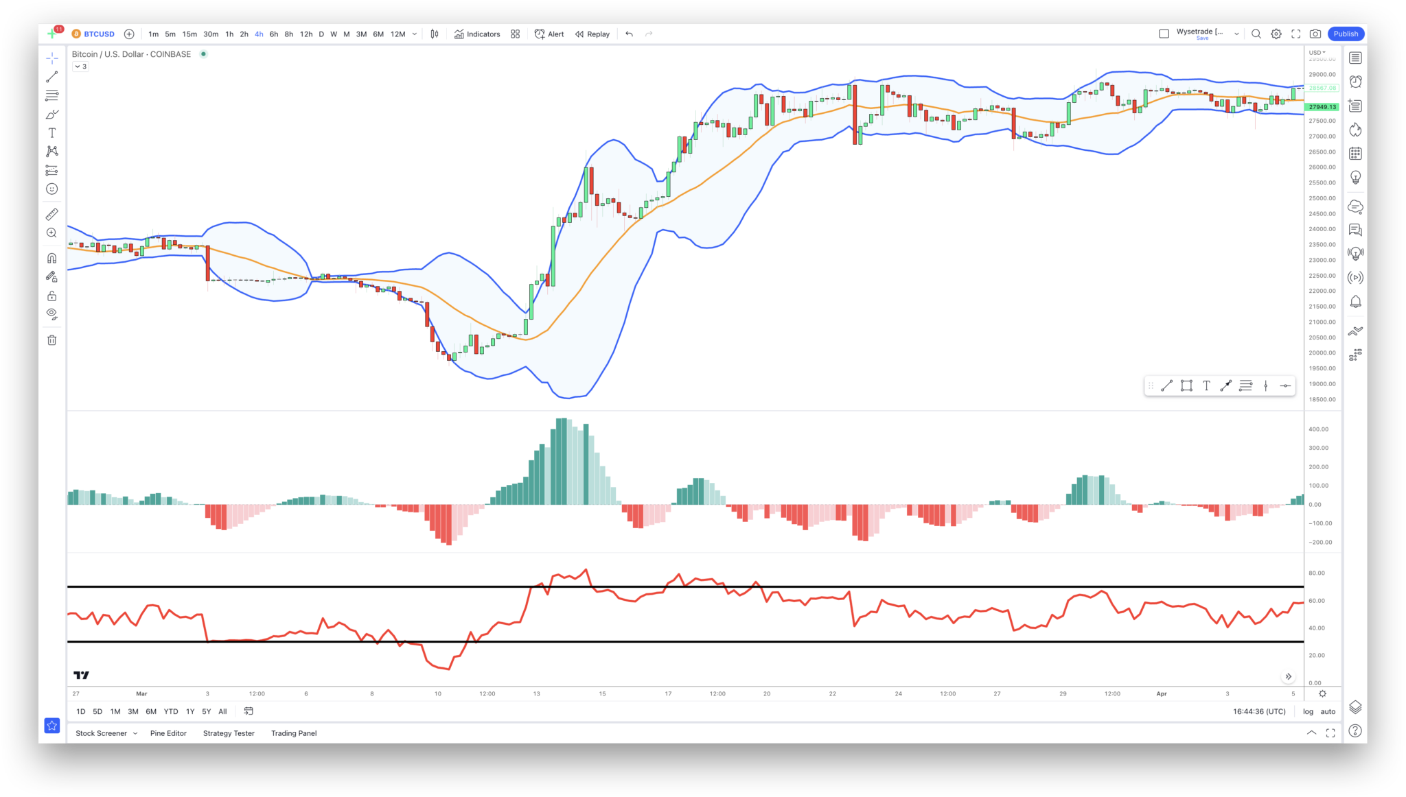 Wysetrade.com - Wysetrade