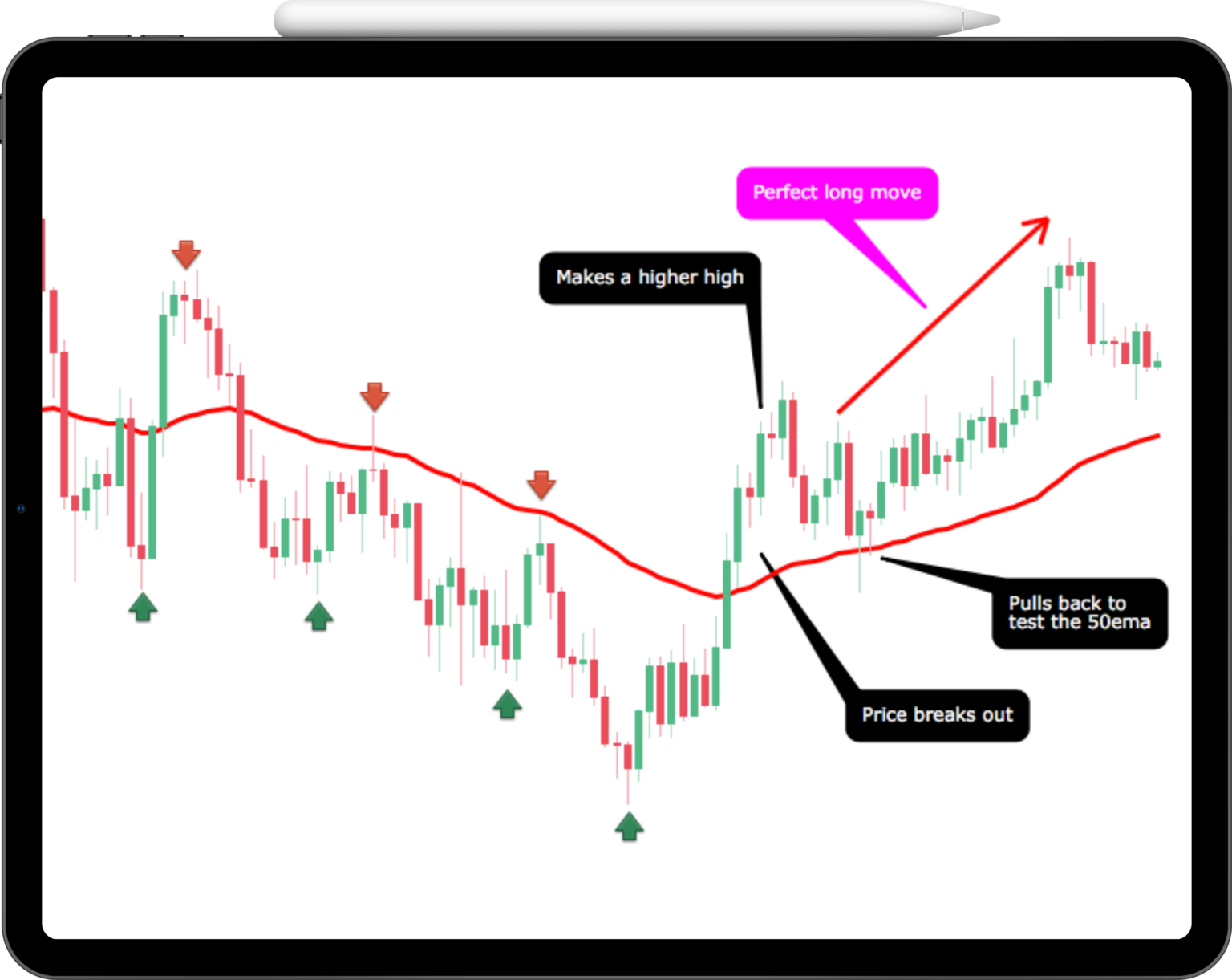 Wysetrade.com - Wysetrade